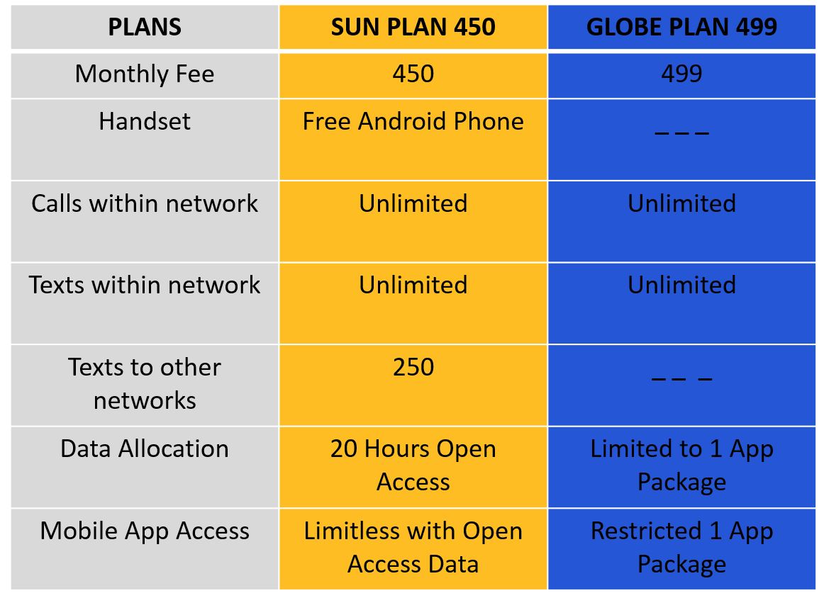 Sun's Postpaid and Prepaid promos beats Globe - Jam Online ... Sun's Postpaid and Prepaid promos beats Globe - Jam Online ...