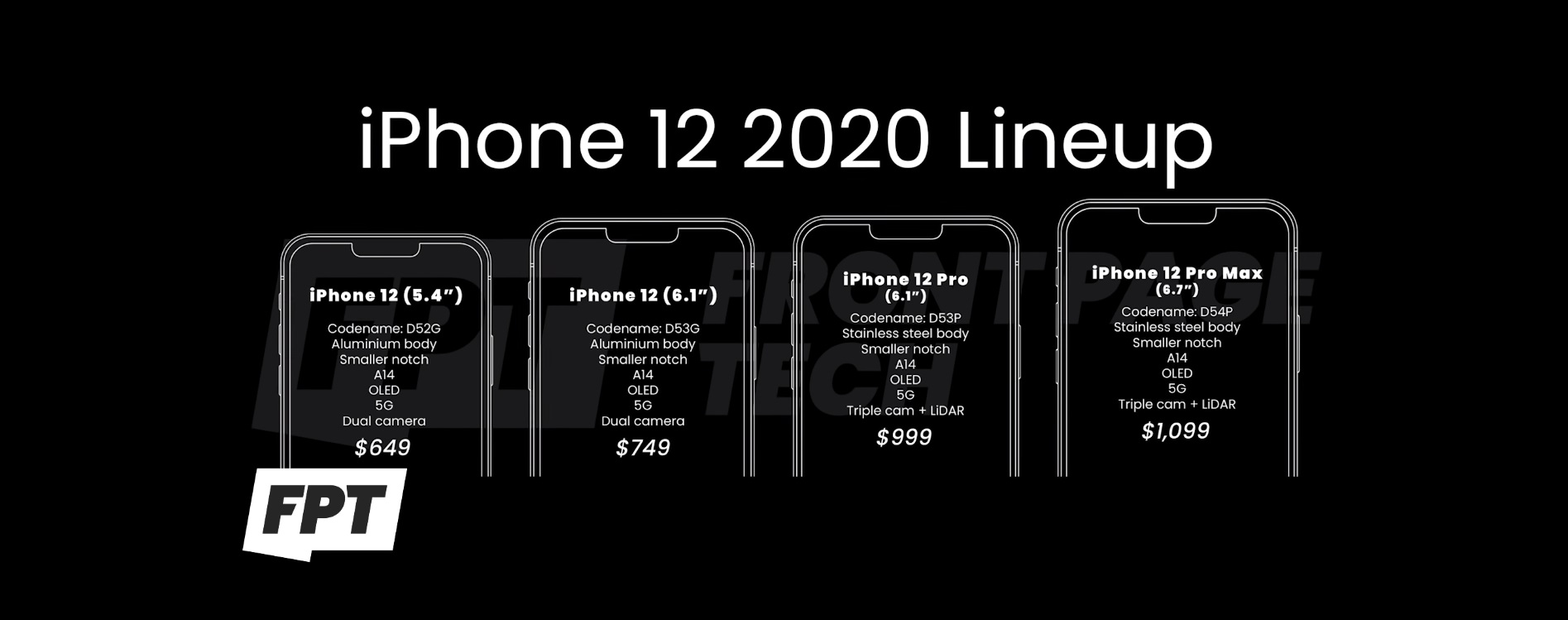 iPhone 12 Pricing Leaked and it starts at a lower price - Jam Online ...