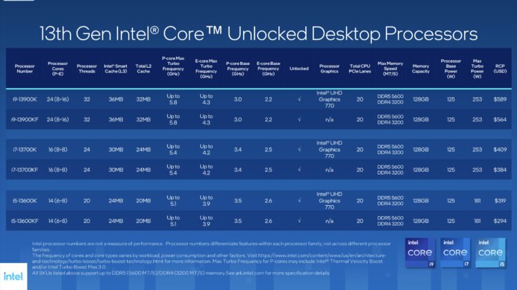 Intel launches the 13th Gen CPUs and Arc GPU in the Philippines - Jam ...