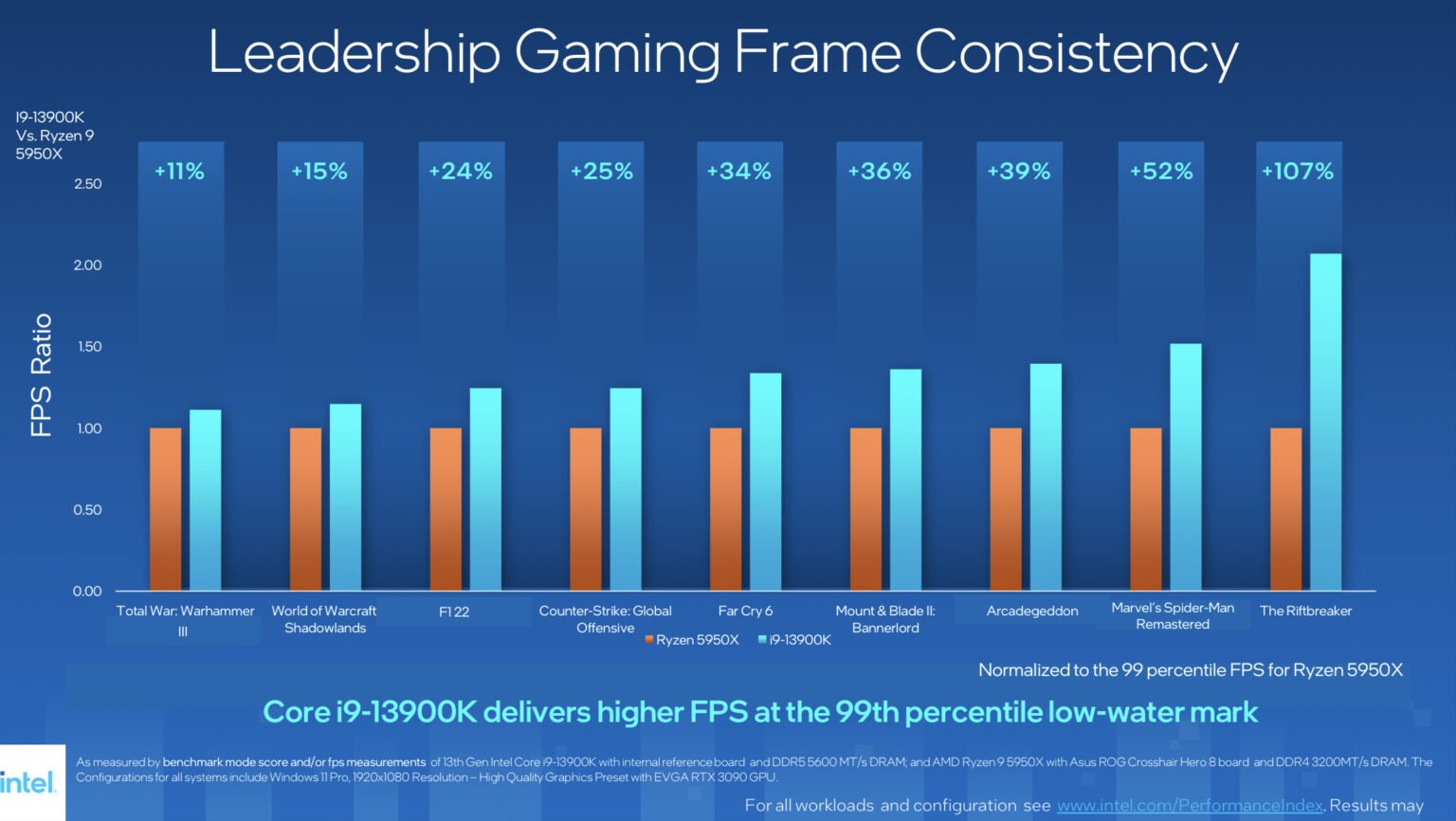 Intel launches the 13th Gen CPUs and Arc GPU in the Philippines - Jam ...
