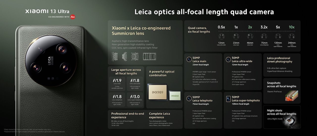 Xiaomi 13 Ultra is finally official: Four 50MP Rear Cameras co ...